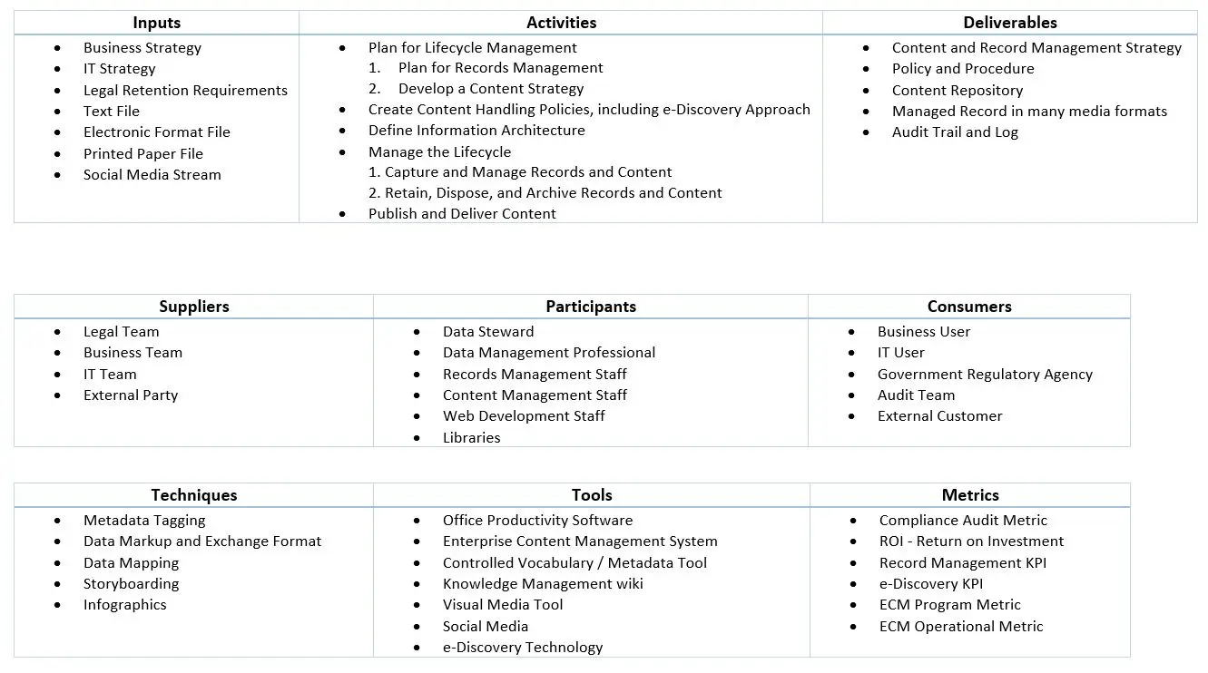 What is Content and Content Management? - MDM Team
