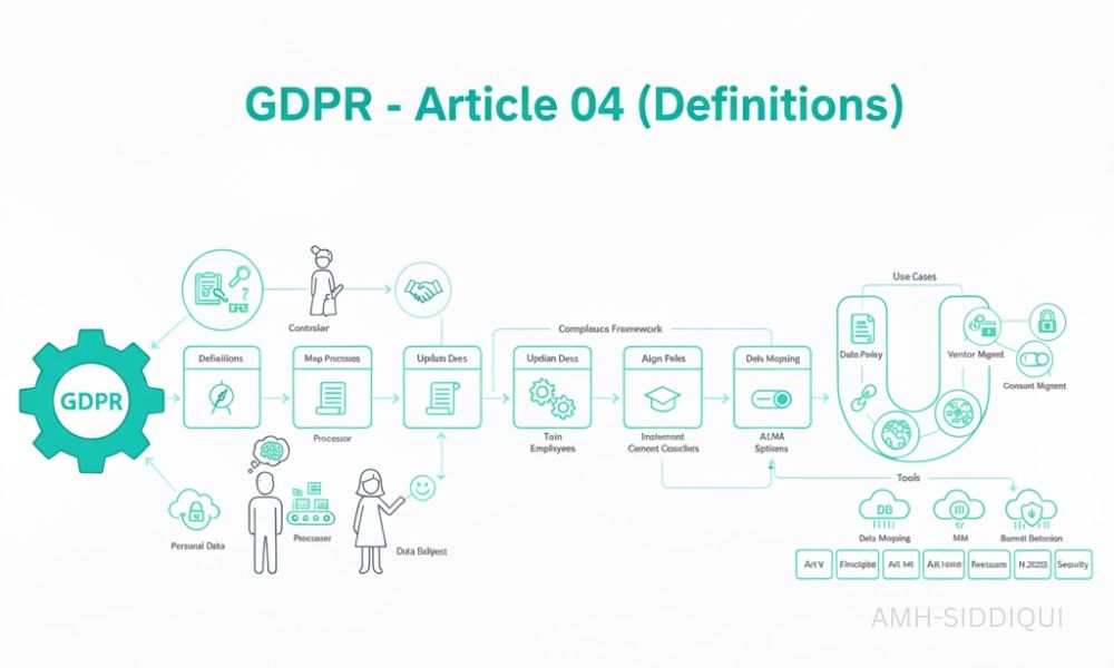 EU GDPR - Article 4 (Definitions)