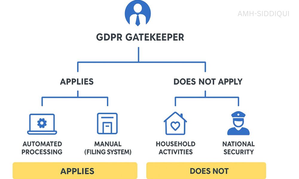 EU GDPR - Article 2 (Material Scope)